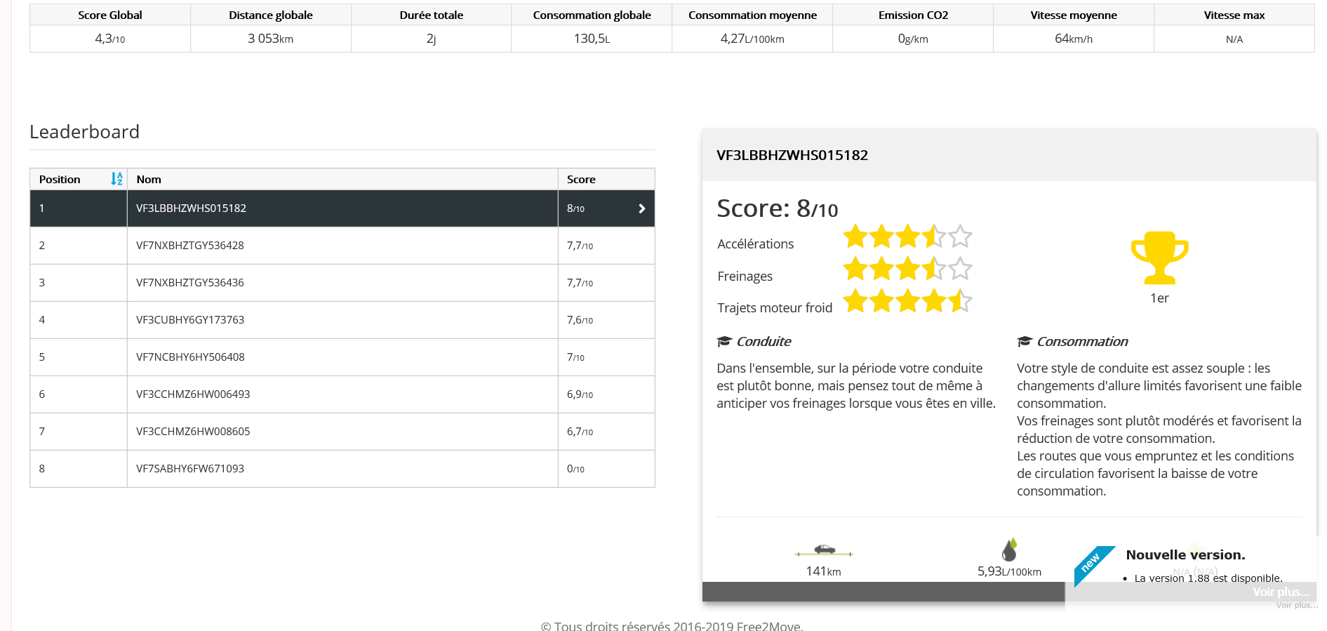 Connect Fleet: Bewertungen, Preise, Vorteile & Nachteile | Appvizer